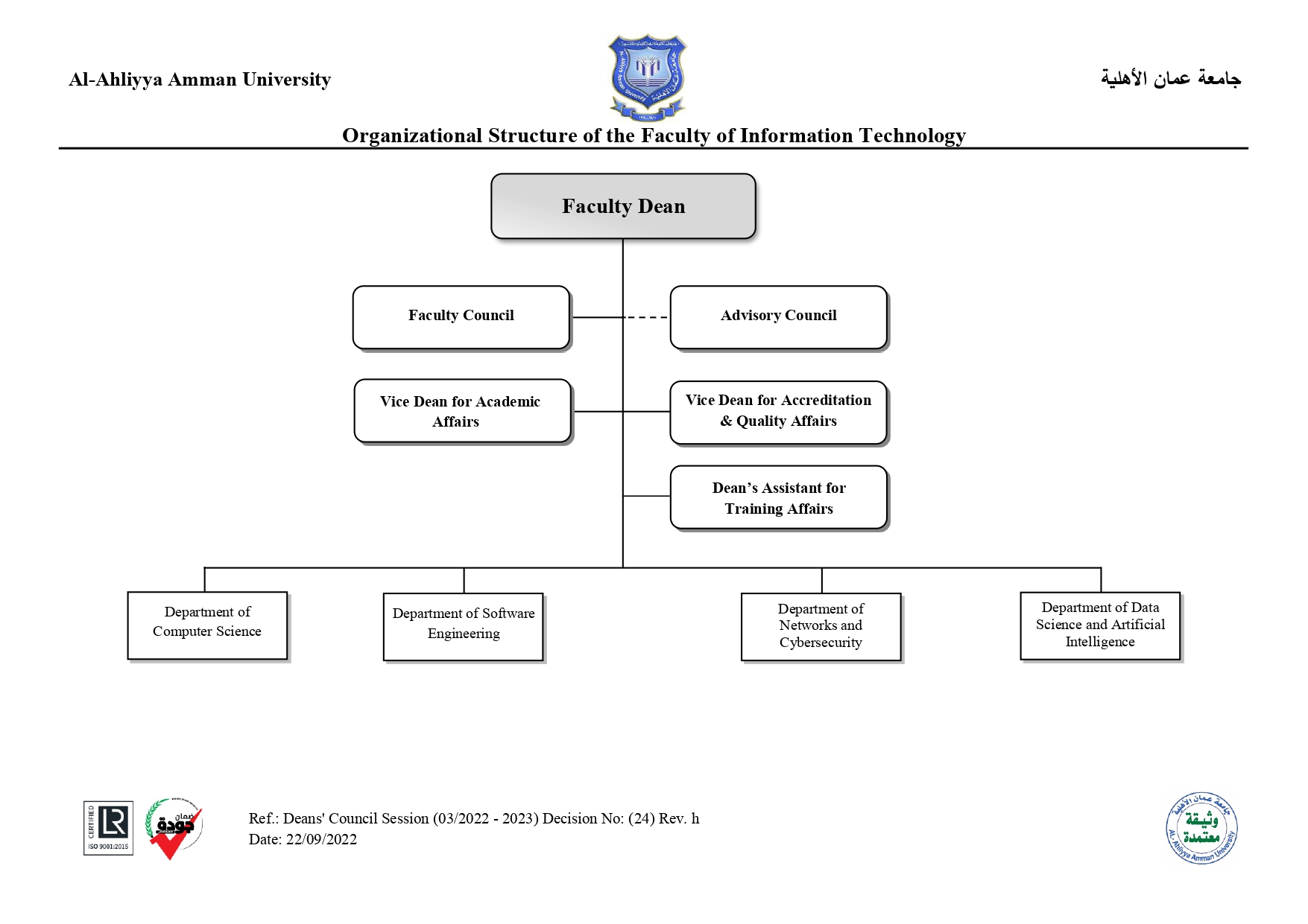 Faculty of Information Technology - Al-Ahliyya Amman University