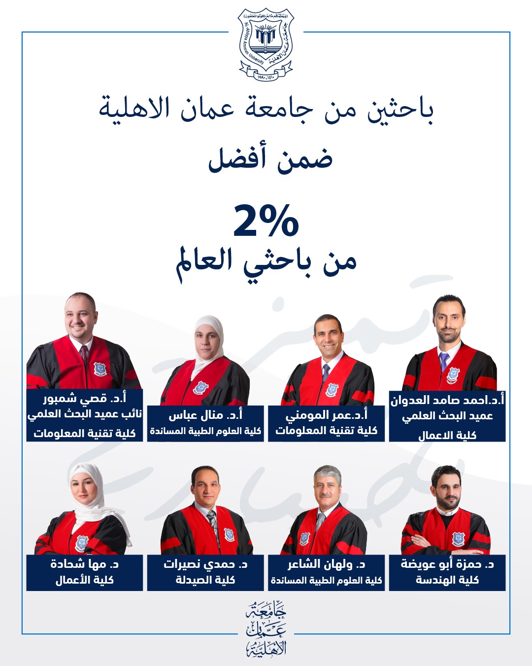 Al-Ahliyya Amman University