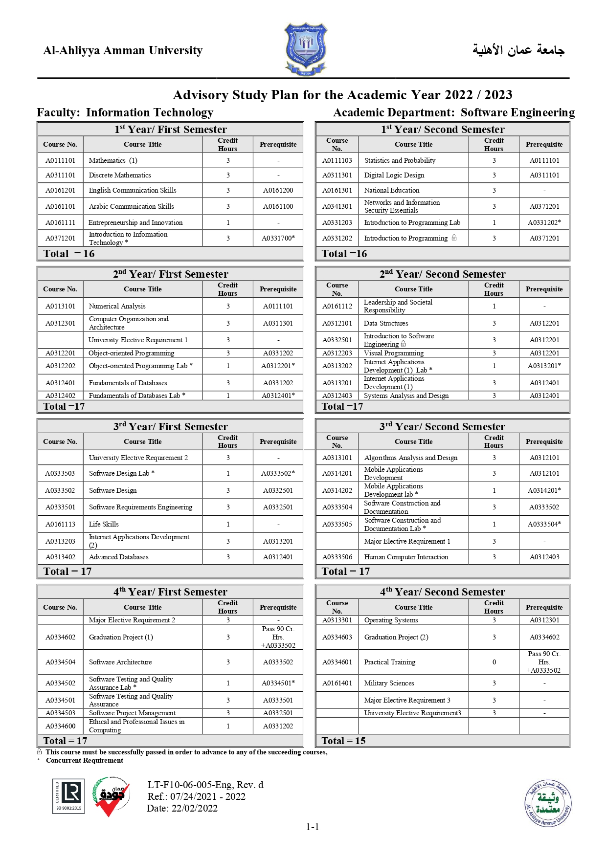 Advisory Plan - Al-Ahliyya Amman University