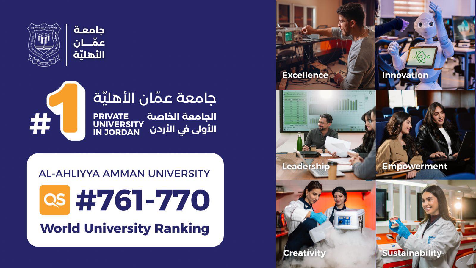 AAU Ranked 761 Globally, First Among Private Universities Locally, and ...